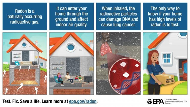 Why Radon is Invisible Killer in Homes - Epic Radon Solutions